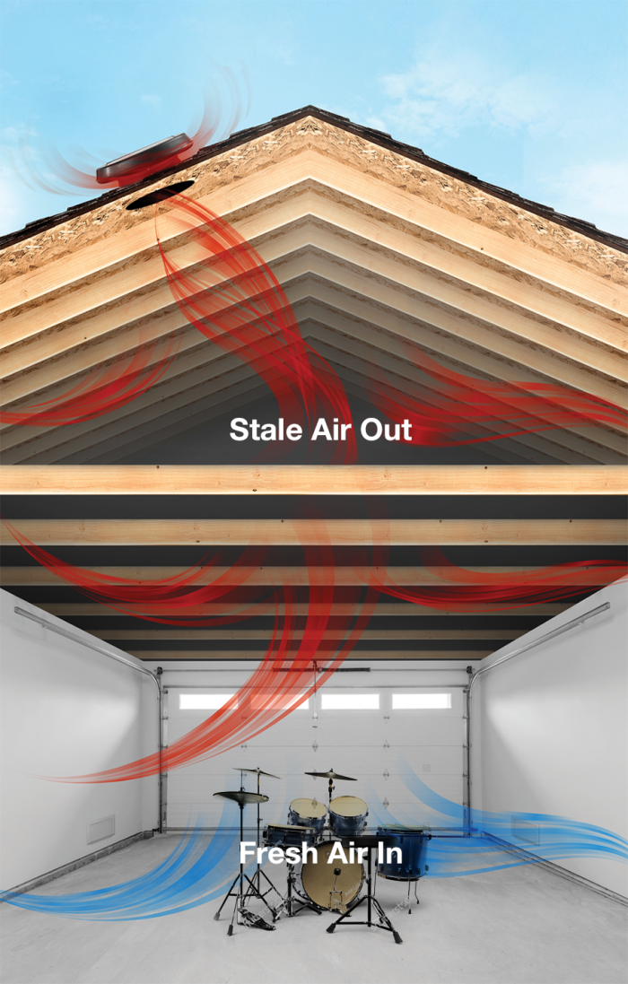 How You Can Make Your Garage Cool - Solatube